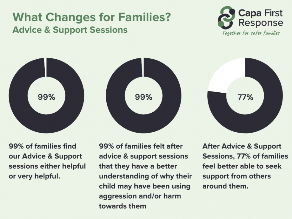 What changes for families? - Capa First Response